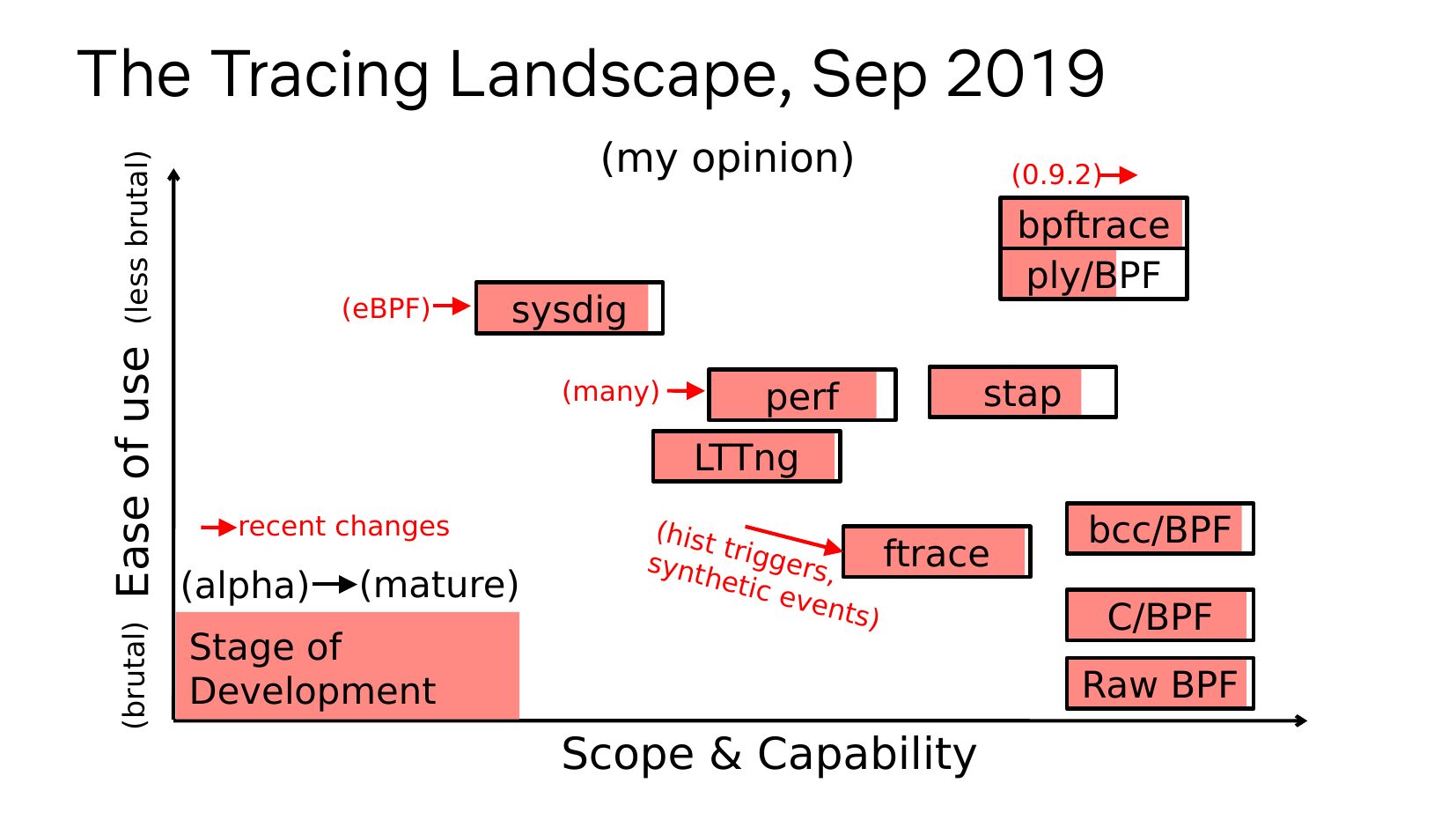 LPC2019_BPF_Tracing_Tools.pdf