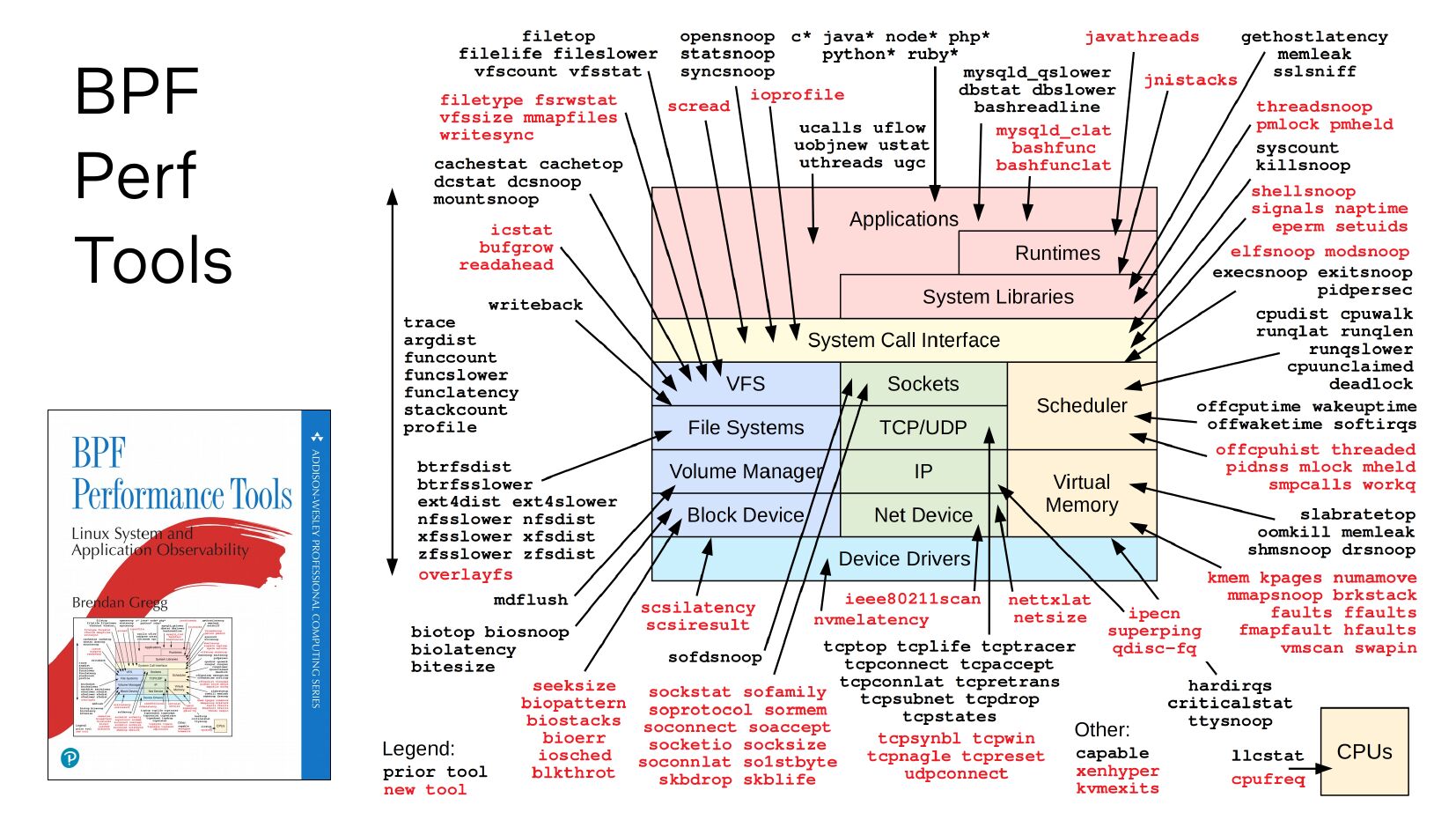 LPC2019_BPF_Tracing_Tools.pdf