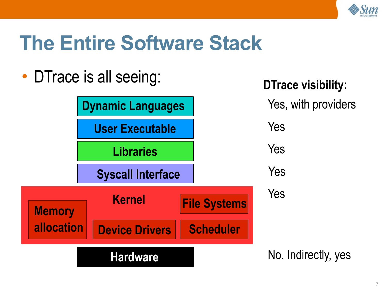 dtrace_topics_intro.pdf